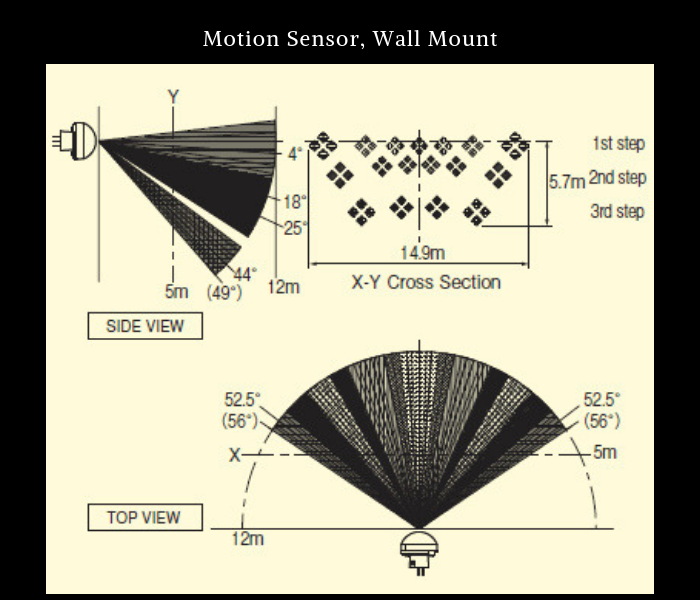 Motion Sensors - Lighting & Control Systems