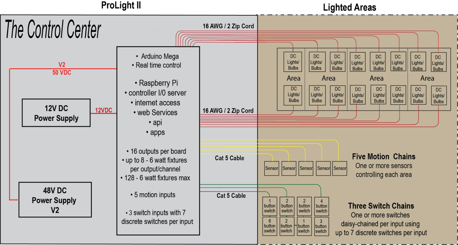 ProLight II - PMMI Lighting, LLC